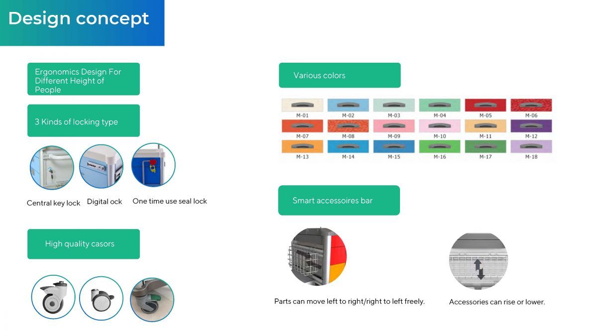 MA and MAE Medical carts - China Medical Furniture and Equipment ...