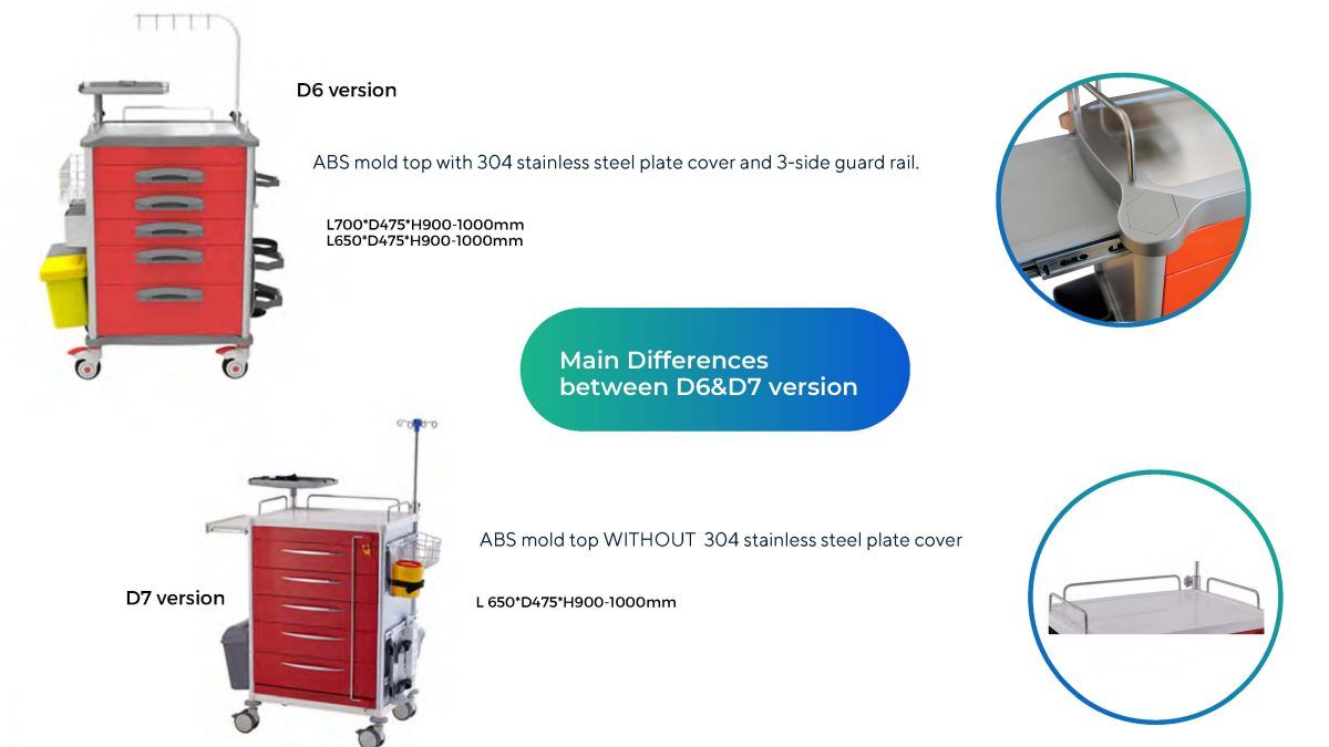 MA and MAE Medical carts - China Medical Furniture and Equipment ...