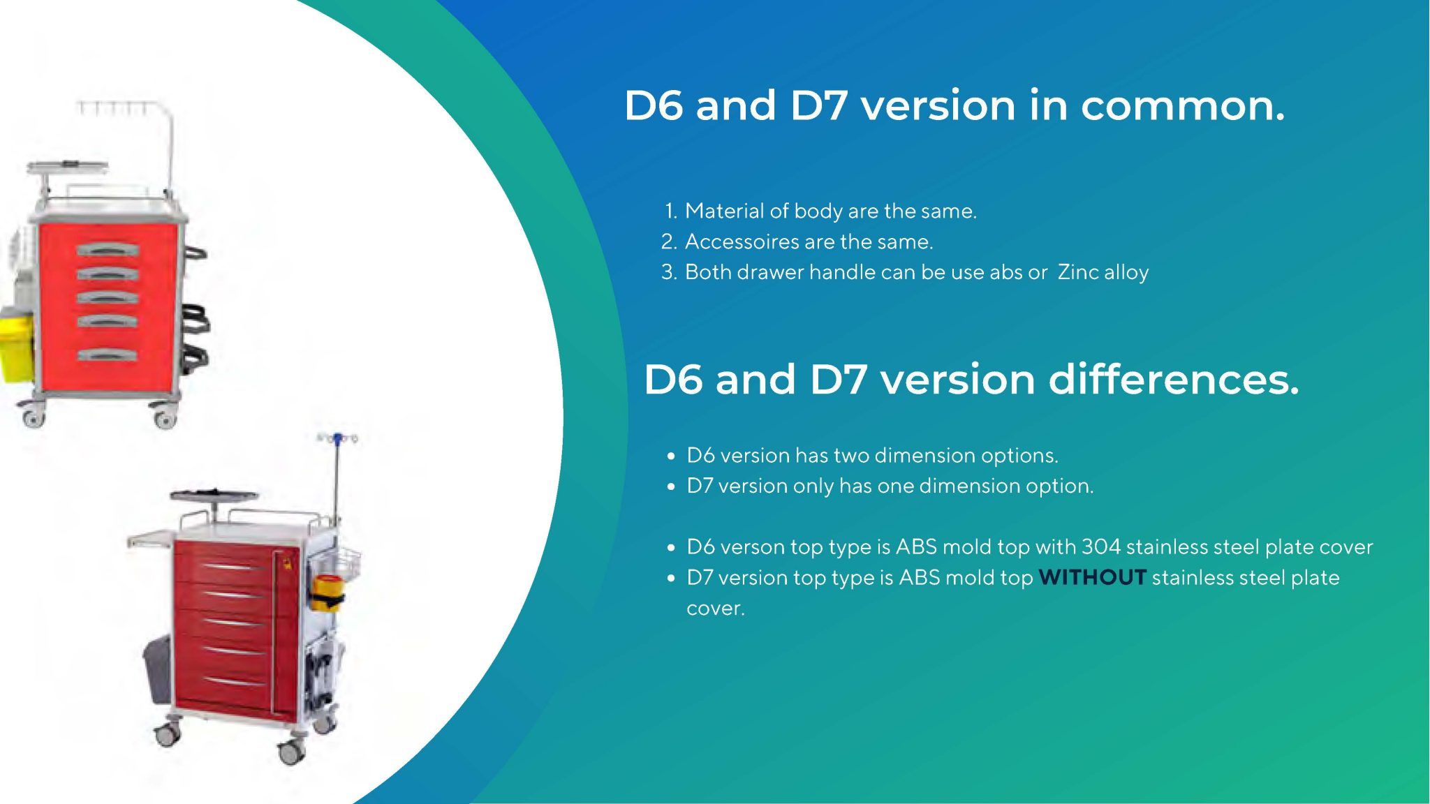 MA and MAE Medical carts - China Medical Furniture and Equipment ...