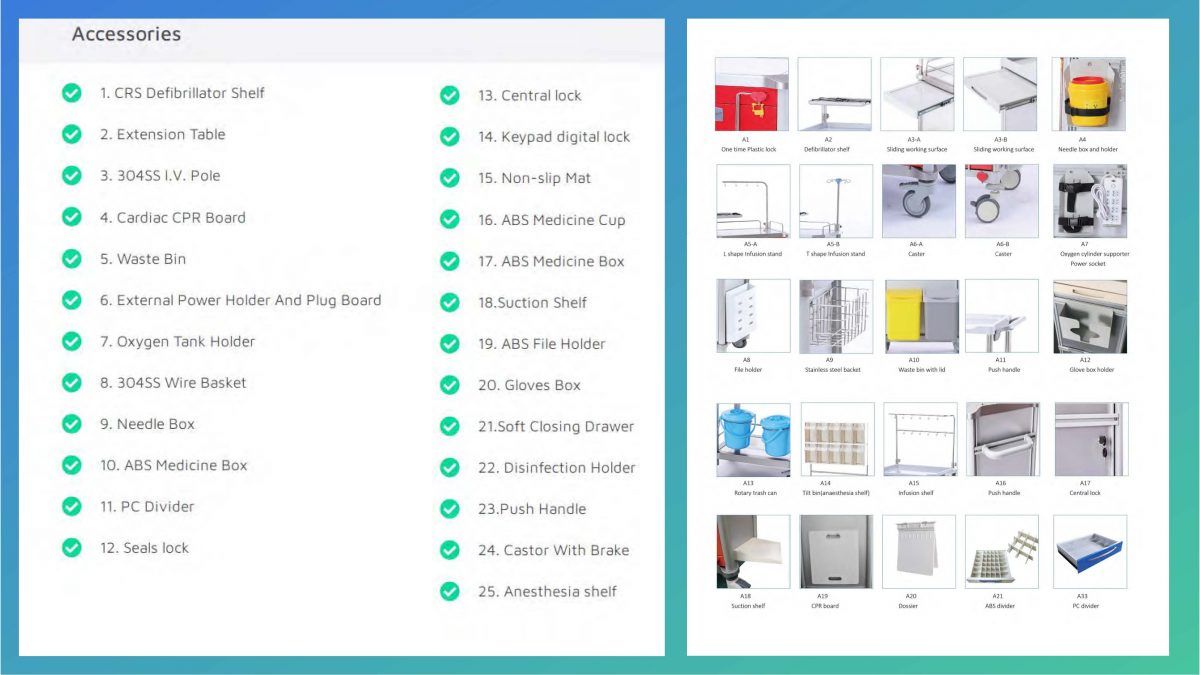 MA and MAE Medical carts - China Medical Furniture and Equipment ...